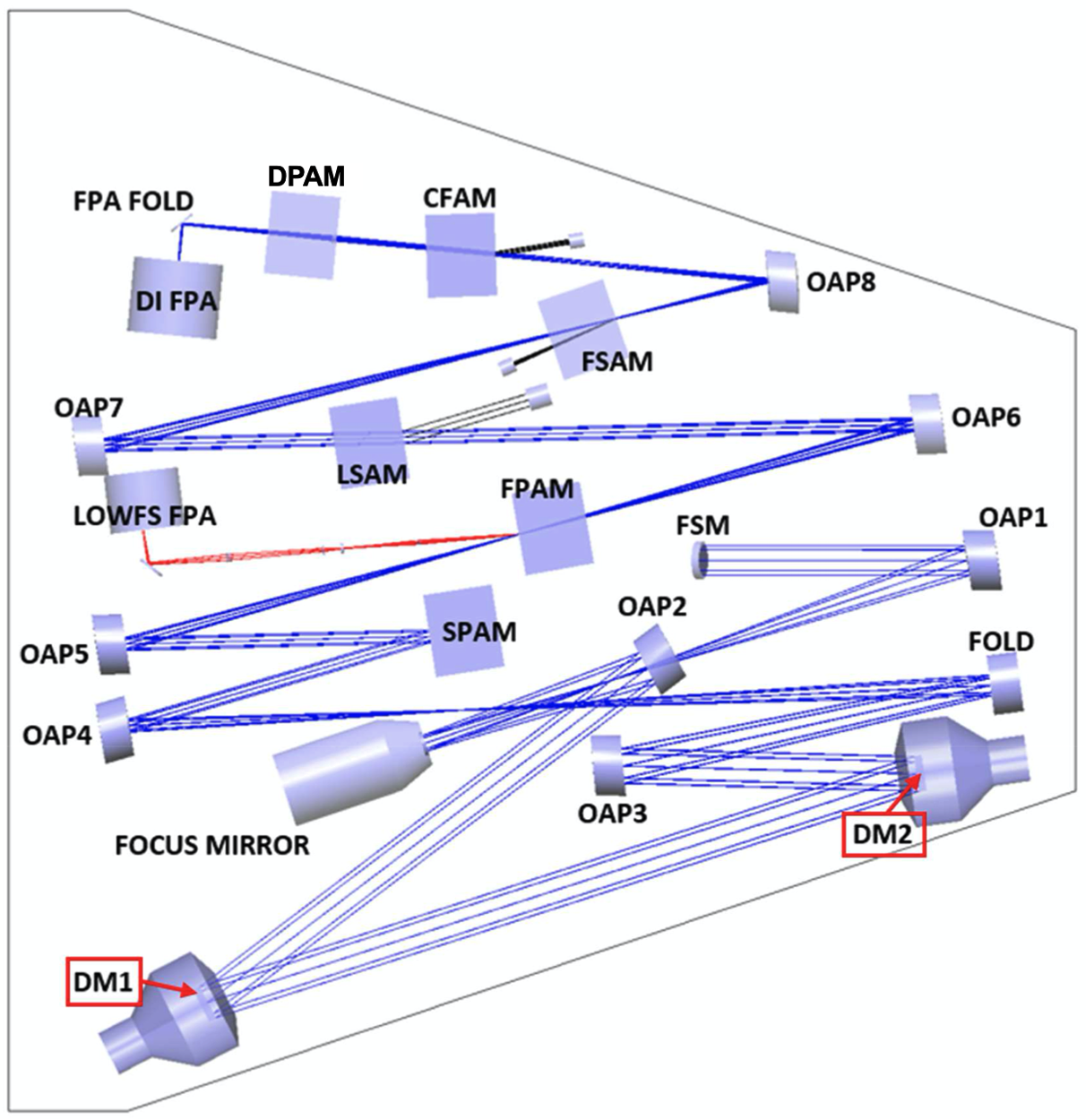 Roman Coronagraph Instrument - Roman User Documentation